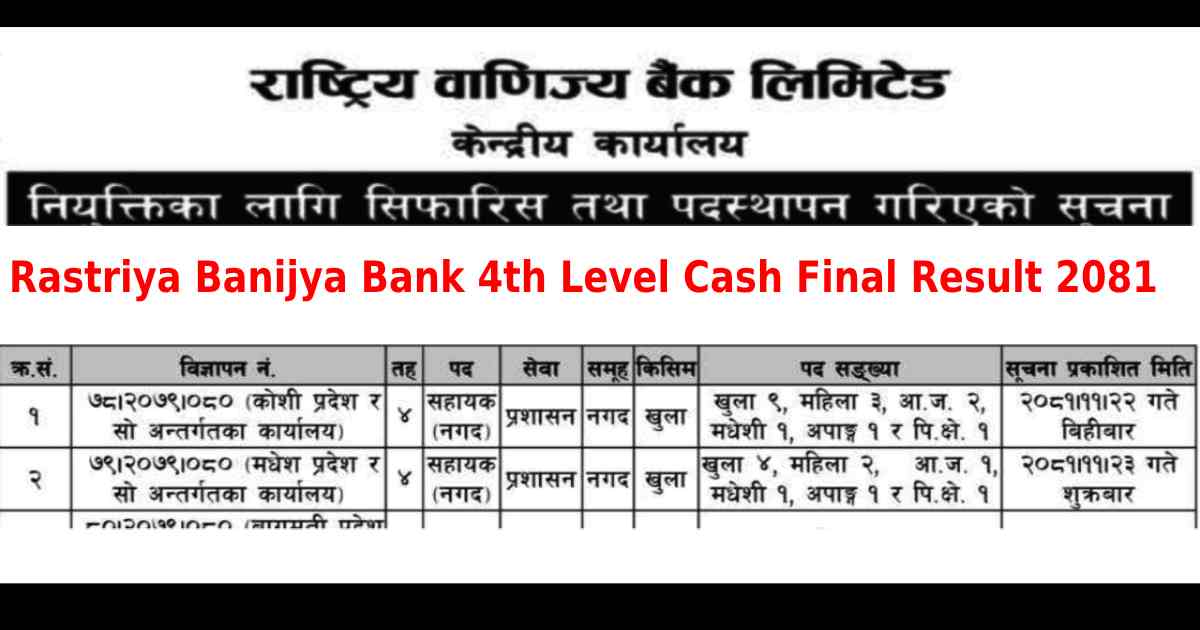 Rastriya Banijya Bank 4th Level Cash Final Result 2081 - RBB