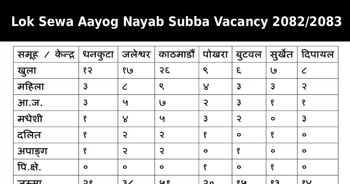 Lok Sewa Aayog Nayab Subba Vacancy 2082/2083: Full Details